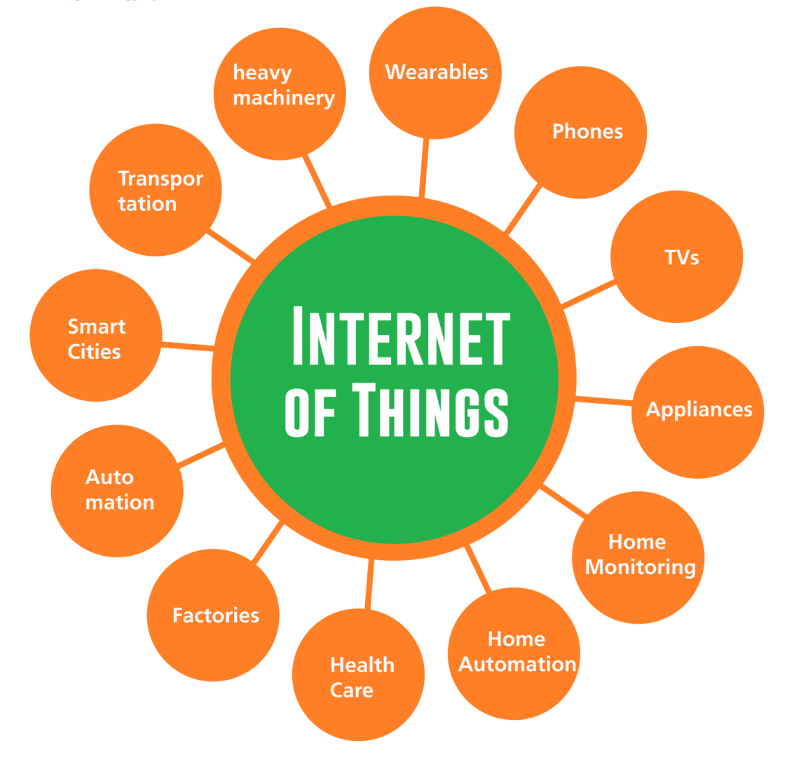 Recent trends in IoT (Internet of Things) BCA MCA courses